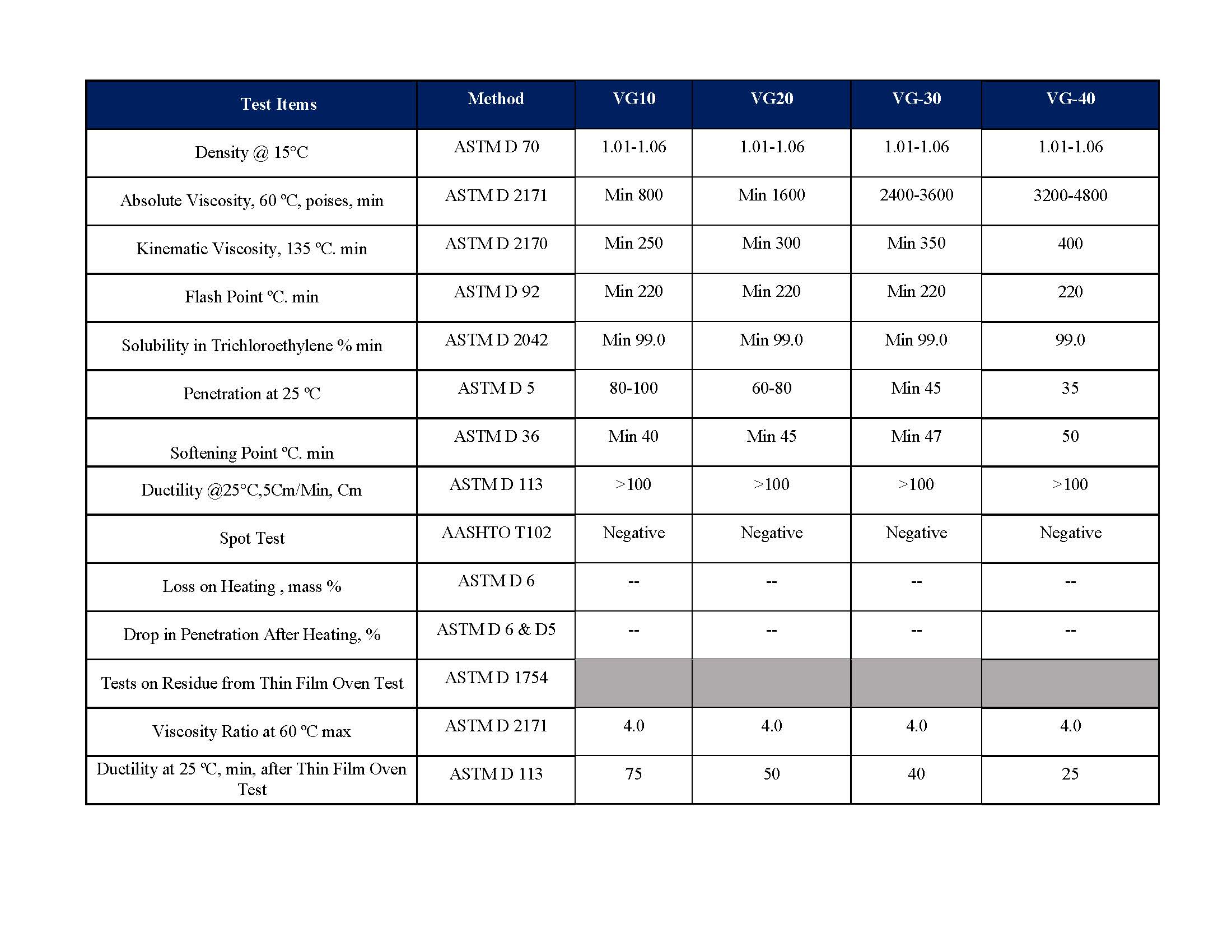 قیرهای ویسکوزیته - وارو انرژی پویا